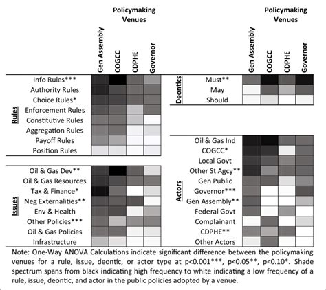 Policymaking Venues Overlapping Via Rules Issues Deontics And Actors