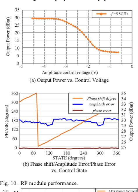 Figure 10 From An Adaptive Multi Target Microwave Power Transmission Method Based On Split