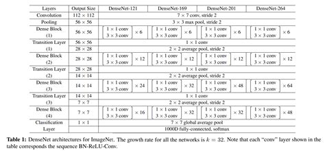 杨文龙的博客 Blog Archive Densenet 个人技术笔记 热爱创新发明，专注机器学习、算法、深度学习、自然语言处理及人工智能