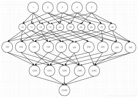 Apriori算法详解及手写案例apriori算法实例 Csdn博客