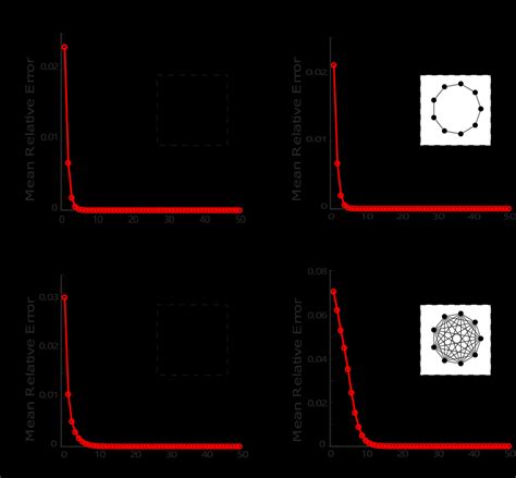Recurrent Neural Network Achieves The Similar Inference Results As Download Scientific Diagram