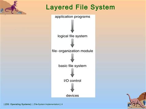 8 1 Os File System Implementation Ppt