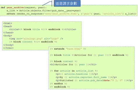 python tutorial the 4th class 6