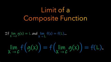 Calculus 1 Computing Limits Composite Functions Youtube