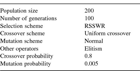 Table 1 From Optimization Of 2 D Boundary Element Models Using B Splines And Genetic Algorithms