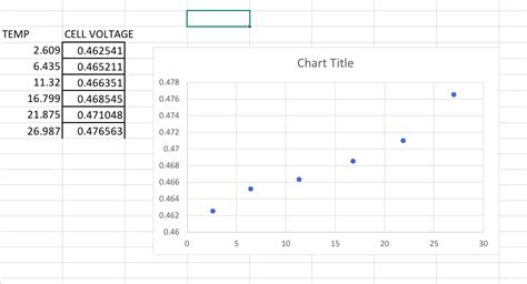 Solved Make A Graph Of Cell Voltage Vs Temperature And Chegg Com