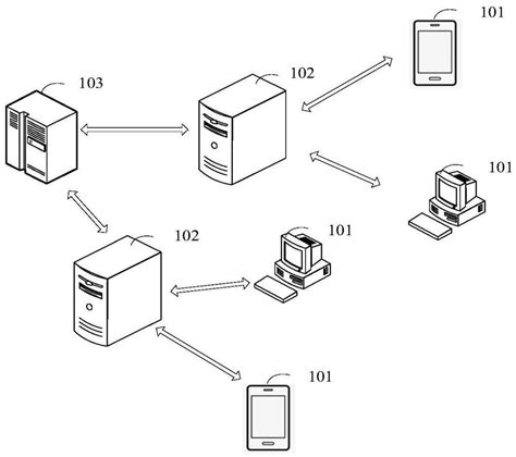 Data Query Method And Device Server System And Storage Medium