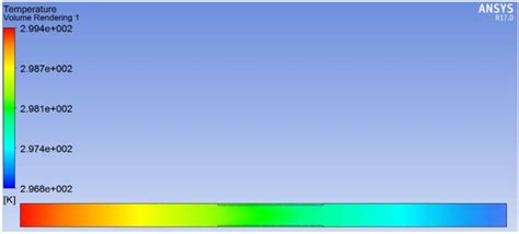 Ansys Simulation Post 186000 Time Steps 2 6 K Temperature Gradient Download Scientific