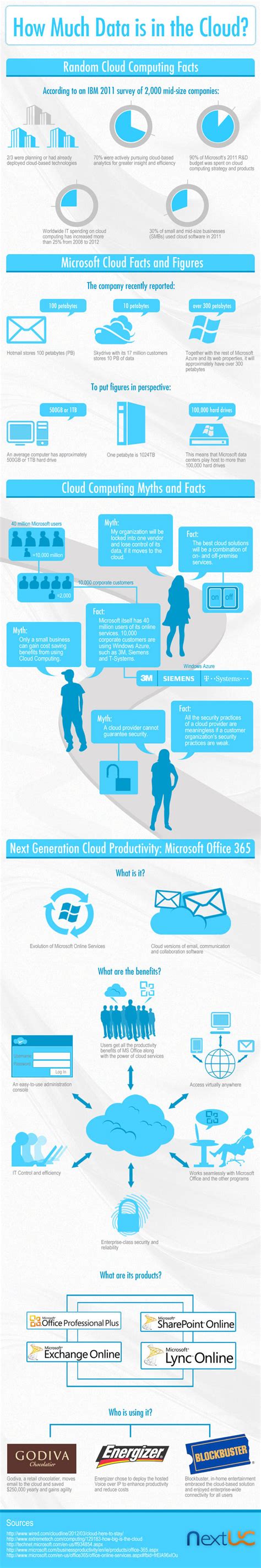 Microsoft Cloud Computing Facts The Cloud Infographicthe Cloud