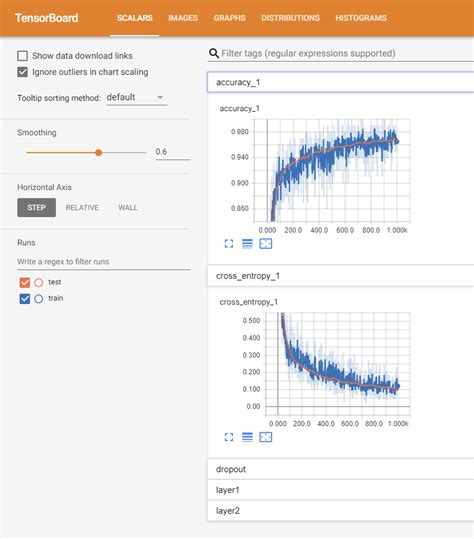 Tensorboard Integration Fastai Dev Fastai Course Forums