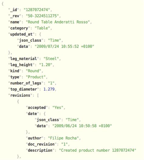 Excerpt Of A Json Document In Couchdb Download Scientific Diagram