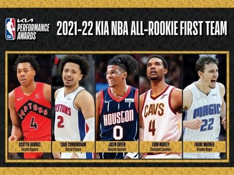 Nba2022最佳新秀阵容公布：前四顺位均入选一阵 球迷屋