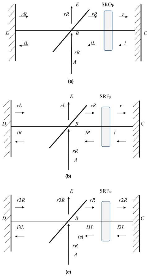 Passage Of Polarization Optical Vortices Through Natural A And Download Scientific Diagram