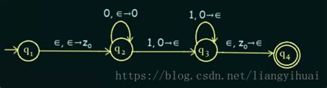 下推自动机详讲 包含java实现 Pushdown Automata （pda） Csdn博客