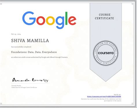 Shiva Mamilla On Linkedin Coding Achievement Datadataeverywhere