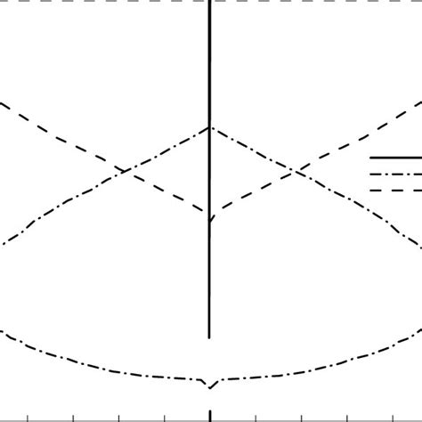 2 Schematic Of Sparger I Download Scientific Diagram