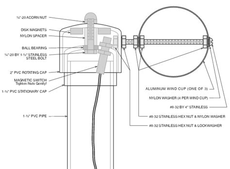 Anemometer Diagram Dopwear