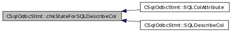 Csql Csqlodbcstmt Class Reference Csql Csqlodbcstmt Class Reference