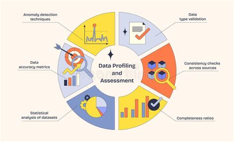 Data Profiling And Assessment Diagram Shows Key Concepts Like Anomaly