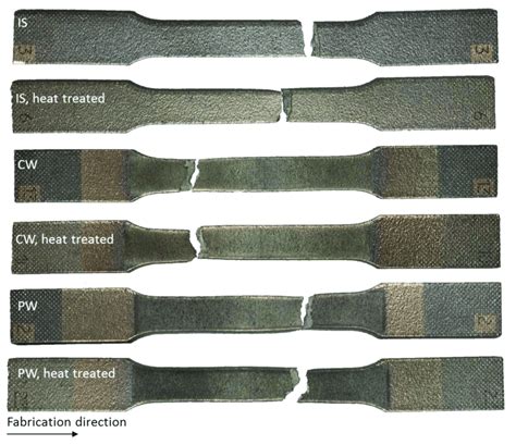Tensile Specimens After Tensile Test Download Scientific Diagram