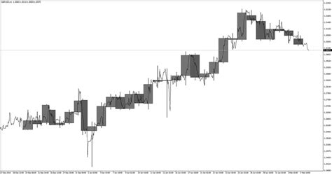 M Candles Indicator Mt4 Free Download Forexracer