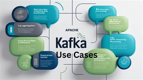 Kafka Use Cases With Example Kafka System Design Kafka Agtech Kafkadesign Systemdesign