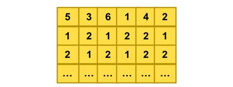 Coding Method For Solutions With Car Configuration Download