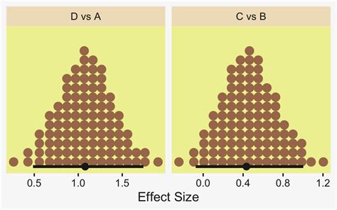 19 Metric Predicted Variable With One Nominal Predictor Doing