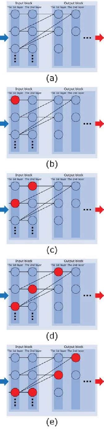 Figure 2 From Extraction Of Frequent Sequential Patterns From Sequence At Uneven Intervals
