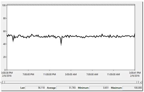 The Impact Of Moving Databases In Scom Kevin Holmans Blog