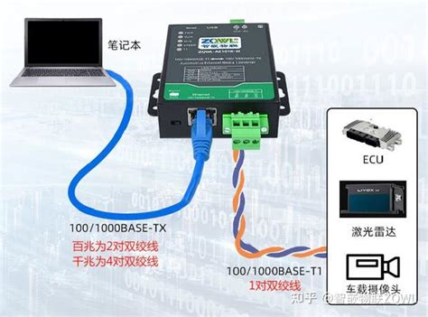 车载以太网与普通标准以太网的区别之物理线束 知乎