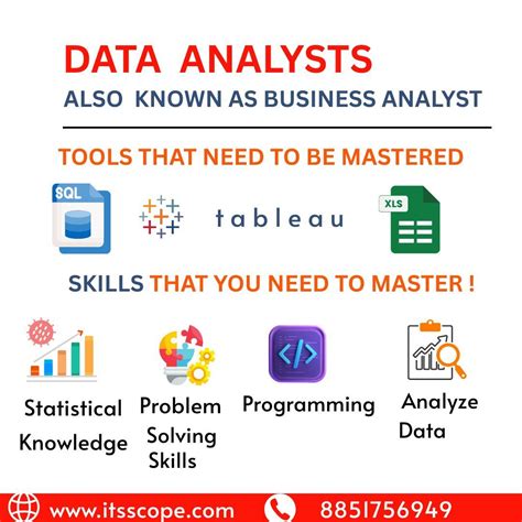 Dataanalytics Analyticsskills Learndataanalytics Datatools Scope