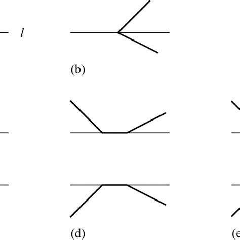 Pairs Of Line Segments To Be Examined For Forthcoming Intersection Download Scientific Diagram