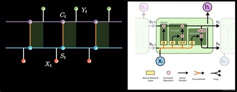 Lstm原理解析lstm模型原理 Csdn博客