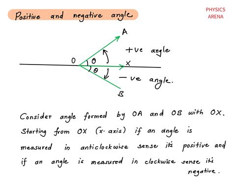 Chapter 1 Mathematical Methodspdf