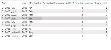Dax Query To Get Last Sex Month For Each Raw Microsoft Fabric Community