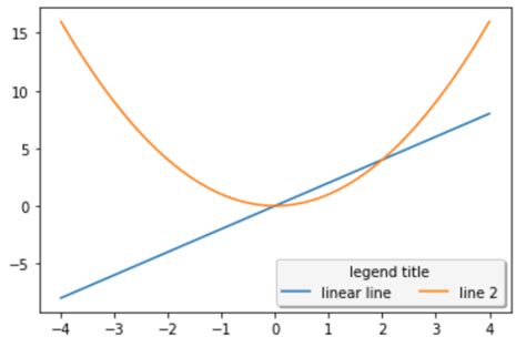 图例legend，标注text，annotate【matplotlib入门教程4】 Turingplanet