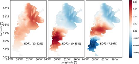 The Three Leading Empirical Orthogonal Functions Eofs Of Filtered