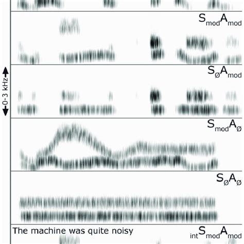 Model Of Single Word Processing For Auditory And Written Word