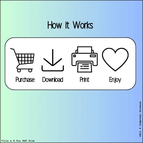 Sub Plan No Prep Computer Science Programming Python Variables