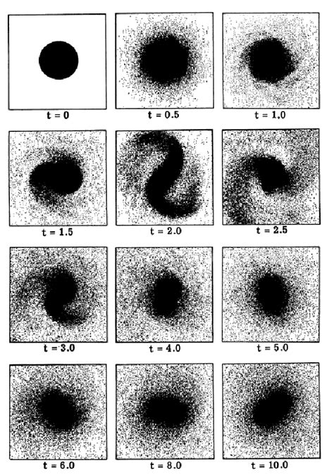 2 Evolution Of Initially Balanced Uniformly Rotating Disk Of 100000 Download Scientific