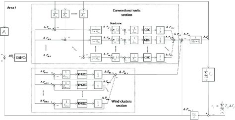 Frequency Response Model Of Multi Area Interconnected Power System Download Scientific Diagram