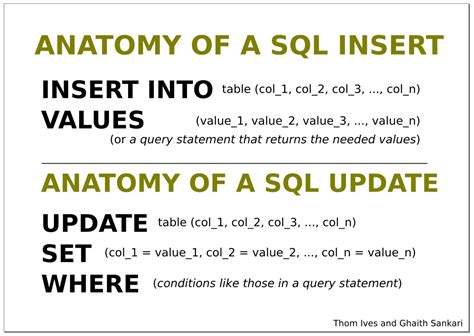 Thom Ives Phd On Linkedin Sql Database Python Datascience