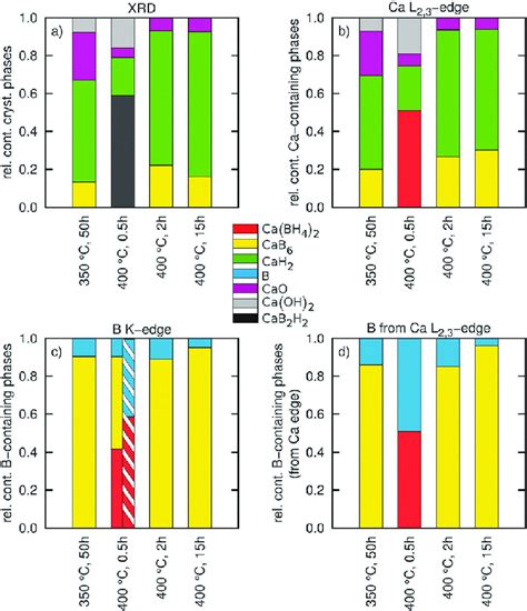 A Results Of A Quantitative Phase Analysis Using The Rietveld Method