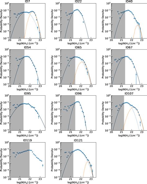 figure 1 from multi log normal density structure in cygnus x molecular
