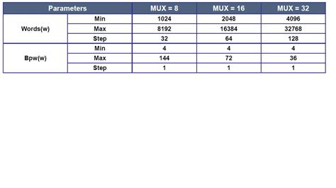 Custom Design Doe With Disallowed Combinations Sas Support Communities