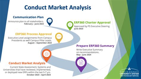 NDUS CTS ERP Market Analysis