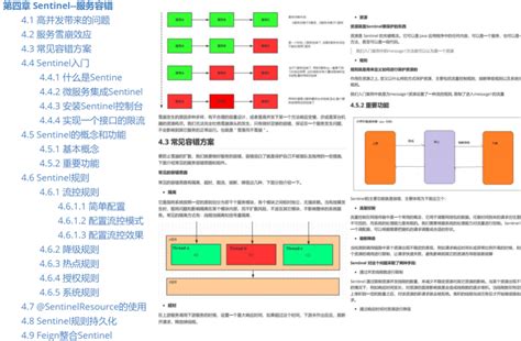 超级详细： Springcloudalibaba 学习笔记 Csdn博客