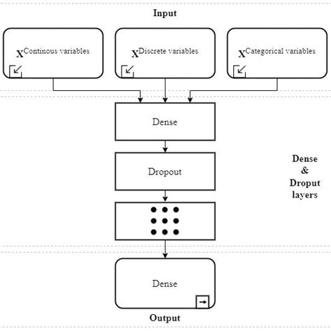 Types Of Variables In The Dataset Source Authors Research Download Scientific Diagram