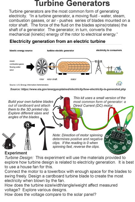 Stem Kits Renewable Energy Lectrify